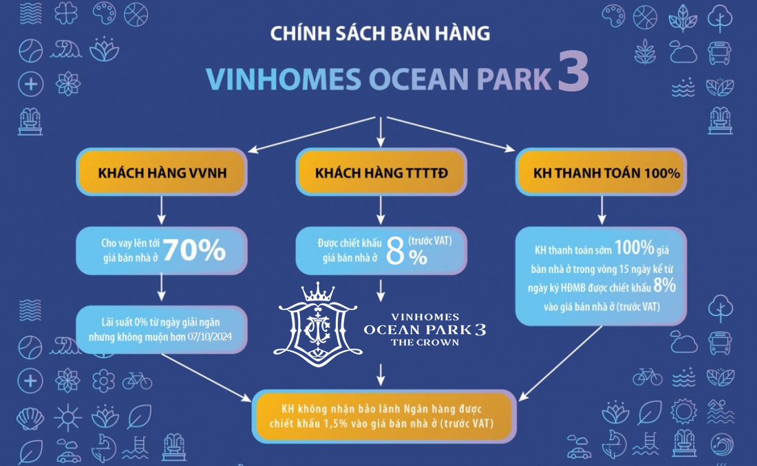 vinhomes-ocean-park-thanh-toan-1 – Nhà Phố – Shophouse Vinhomes Ocean Park 2